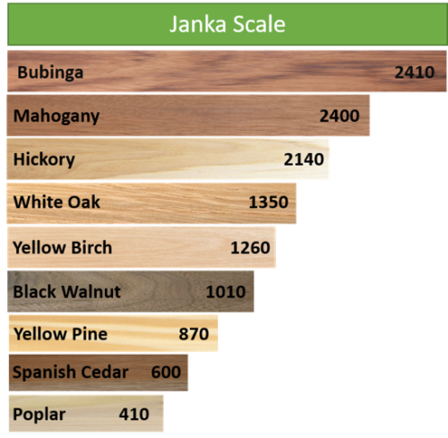Choosing Material: 4 Things To Consider - Exotic Woods